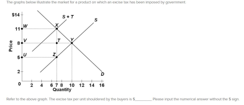 Solved The graphs below illustrate the market for a product | Chegg.com