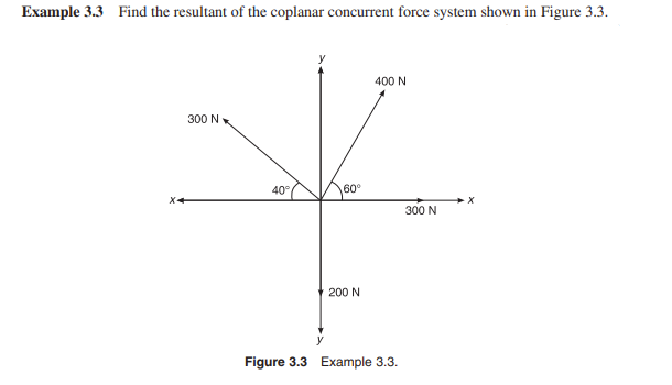 Solved Example 3.3 ﻿Find the resultant of the coplanar | Chegg.com
