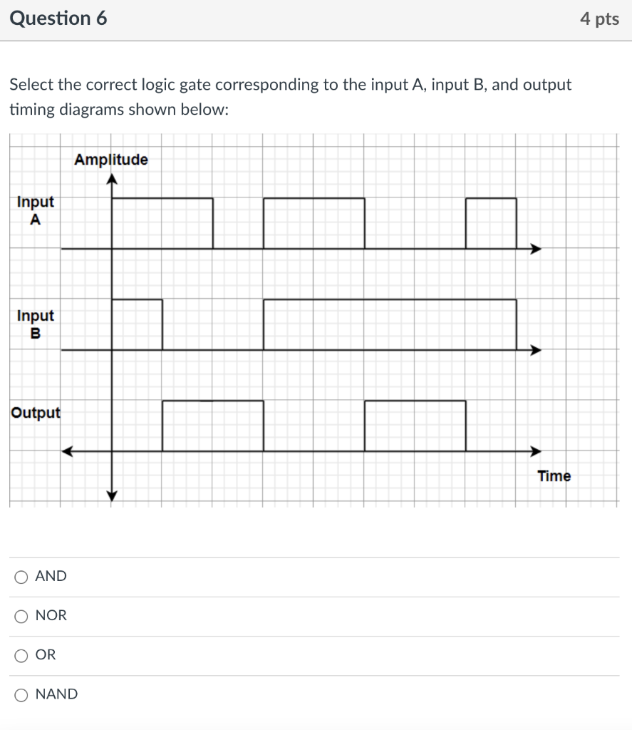 Solved Question 6 4 pts Select the correct logic gate | Chegg.com