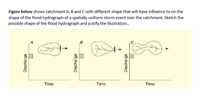 Solved Figure below shows catchment A, B and C with | Chegg.com