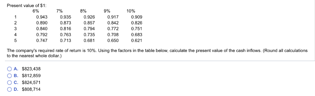 Solved Zoey Company is considering purchasing new equipment | Chegg.com