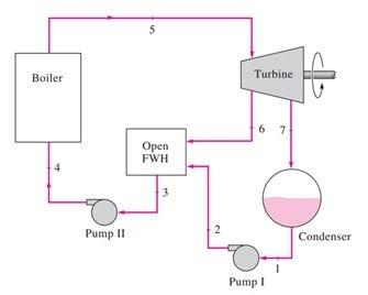 Solved A regenerative steam power cycle with an open | Chegg.com