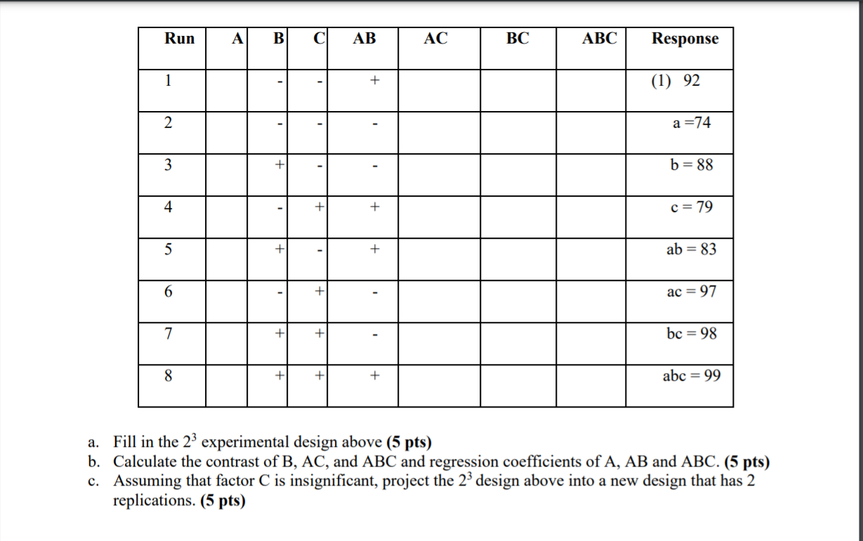 Solved Run A B С AB AC BC ABC Response 1 + (1) 92 2 a=74 3 | Chegg.com