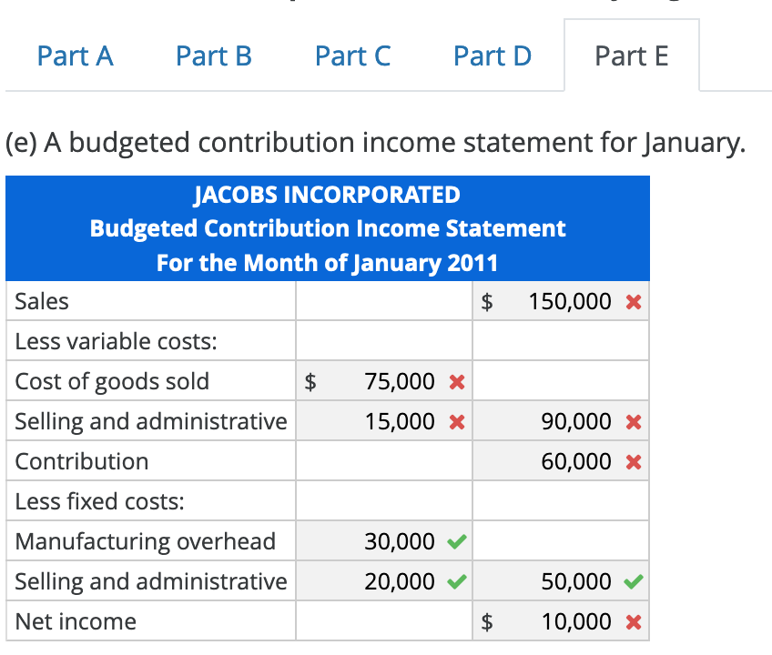 Solved Developing a Master Budget for a Manufacturing | Chegg.com