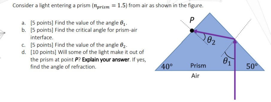 Solved Consider a light entering a prism (nprism = 1.5) from | Chegg.com