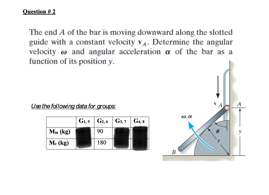 Solved Question # 2 The end A of the bar is moving downward | Chegg.com