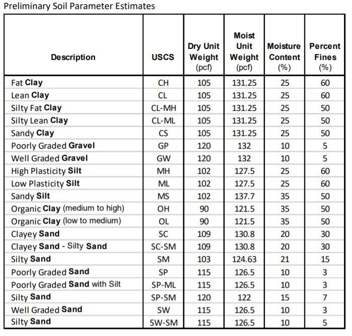 A) Create a spreadsheet that converts the boring | Chegg.com