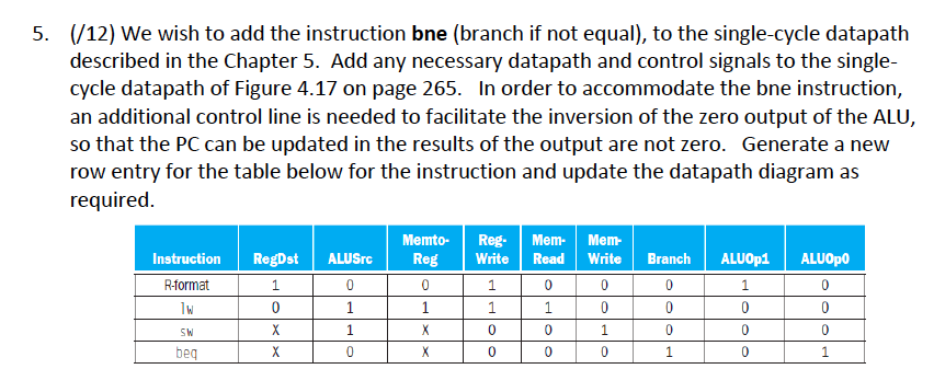 5. (/12) We wish to add the instruction bne (branch | Chegg.com
