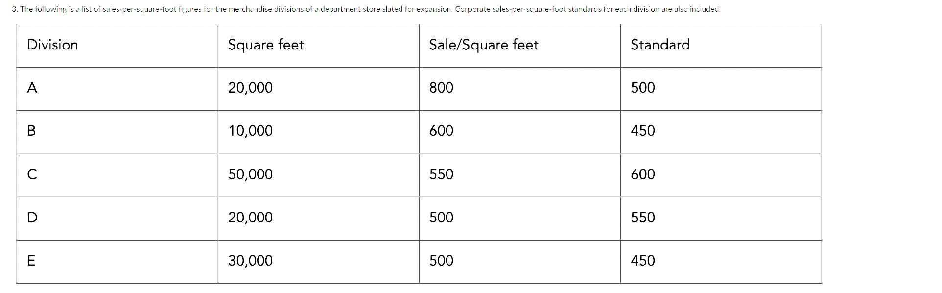 Solved How many additional square feet are required to match | Chegg.com