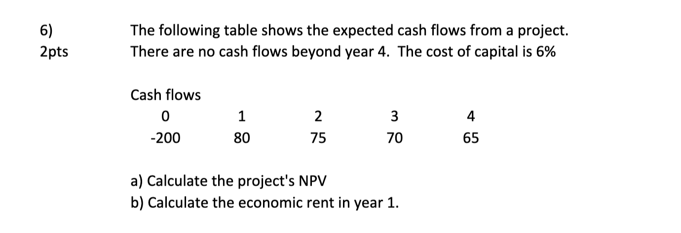 The following table shows the expected cash flows | Chegg.com