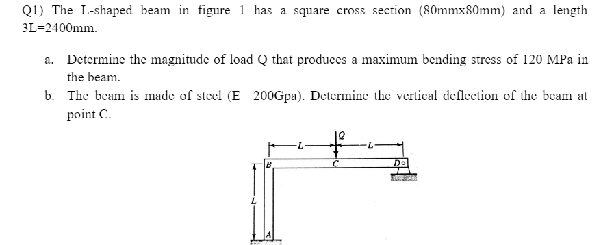 Solved Q1) The L-shaped beam in figure 1 has a square cross | Chegg.com