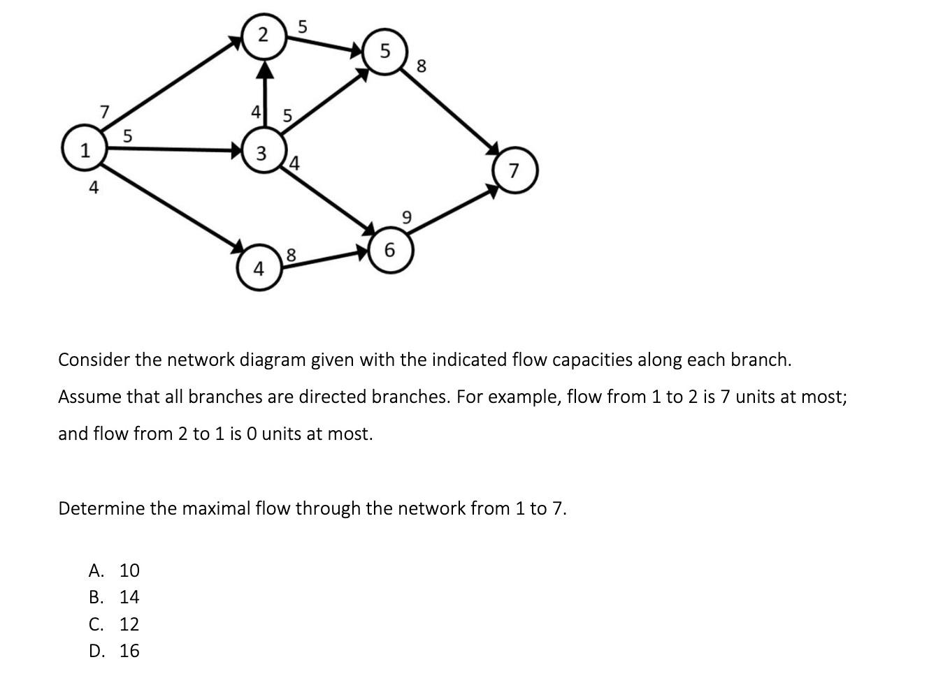 Consider the network diagram given with the indicated | Chegg.com