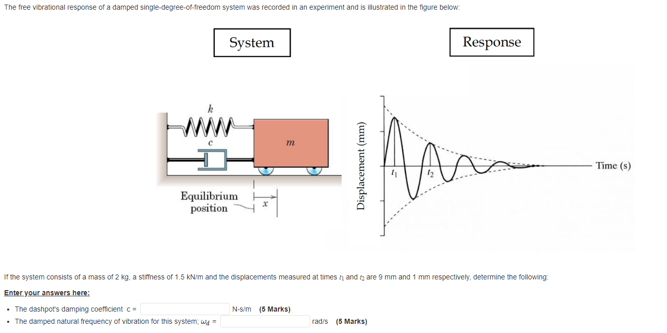 Solved If the system consists of a mass of 2 kg, a stiffness | Chegg.com