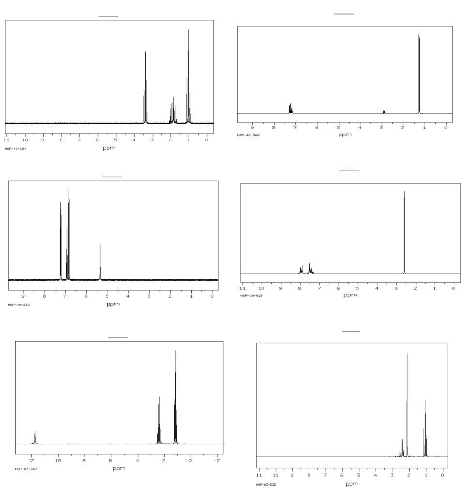 Solved II- Match the provided structures with the proton | Chegg.com