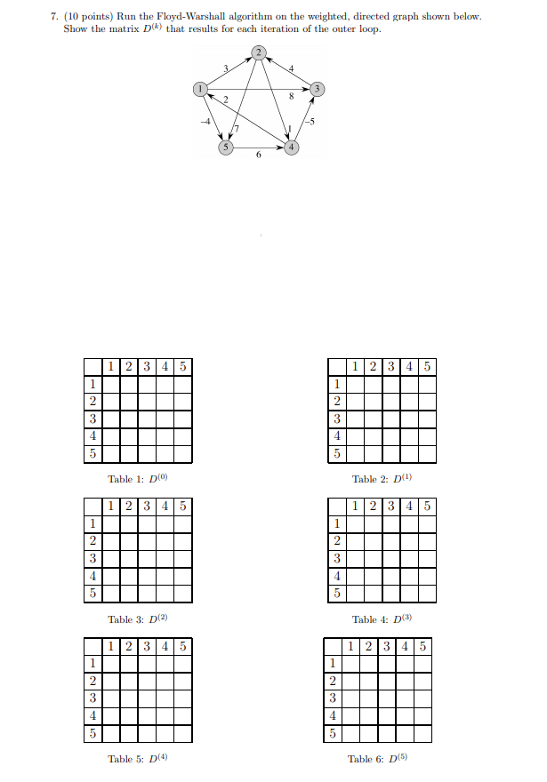 Solved 7. (10 points) Run the Floyd-Warshall algorithm on | Chegg.com