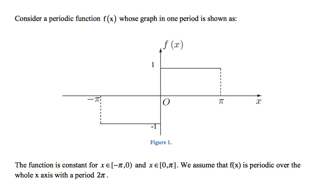 Solved Consider a periodic function f (x) whose graph in one | Chegg.com