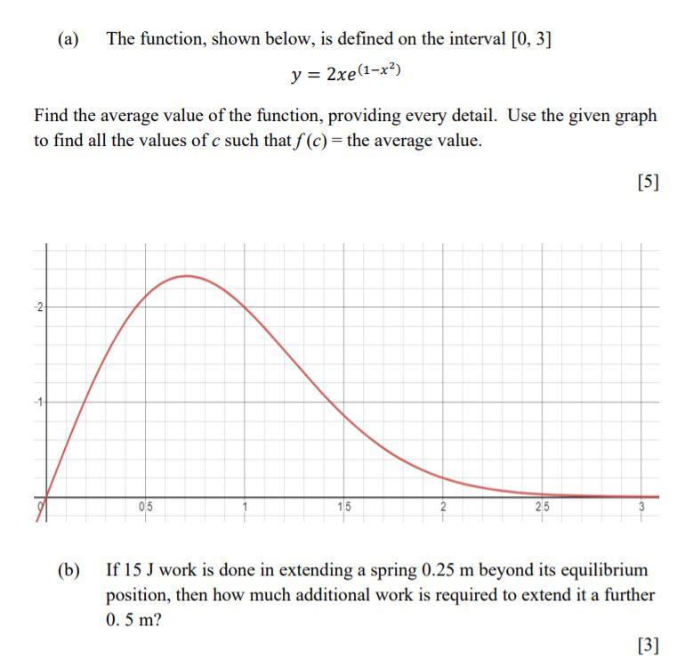 Solved (a) The function, shown below, is defined on the | Chegg.com