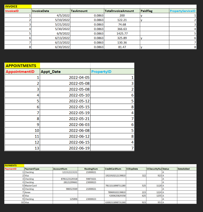 Solved In SQL, will rate up 2. Create a view named | Chegg.com