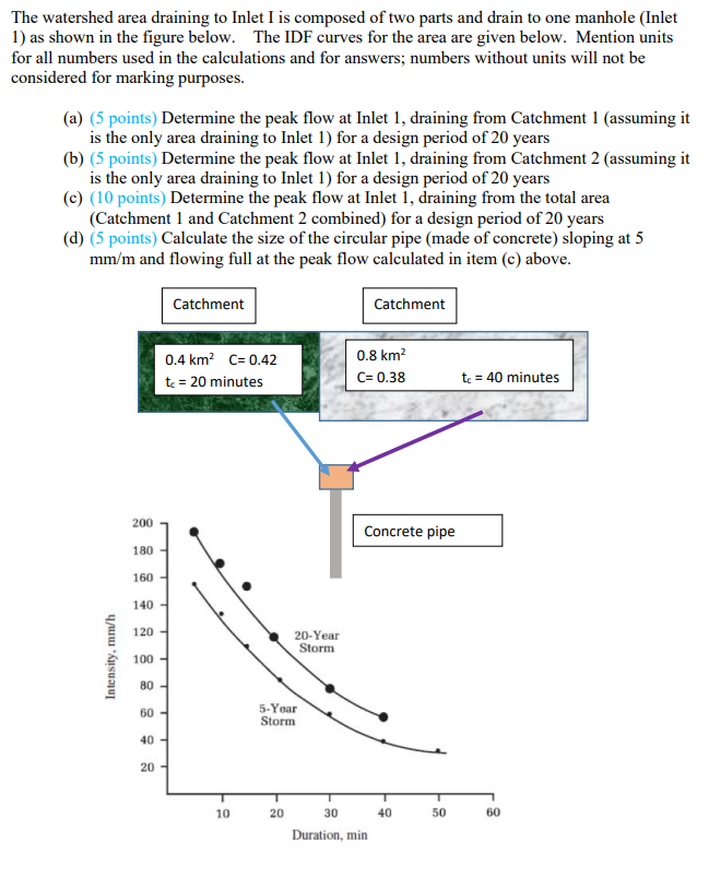 Solved The watershed area draining to Inlet I is composed of | Chegg.com