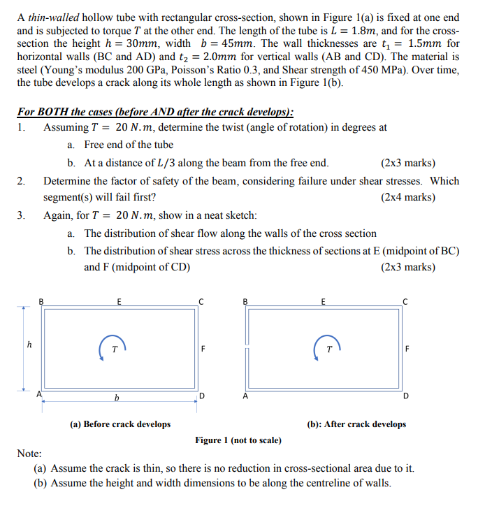 Solved A thin-walled hollow tube with rectangular | Chegg.com