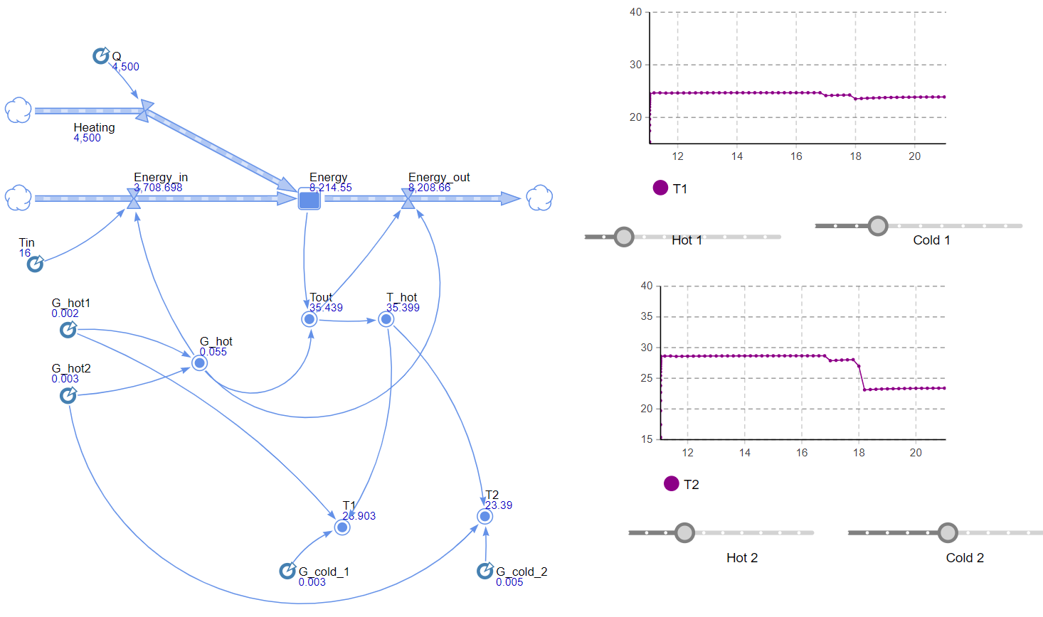 Solved SYSTEMS MODELLING PROJECTSYSTEM OF TWO SHOWERS – | Chegg.com