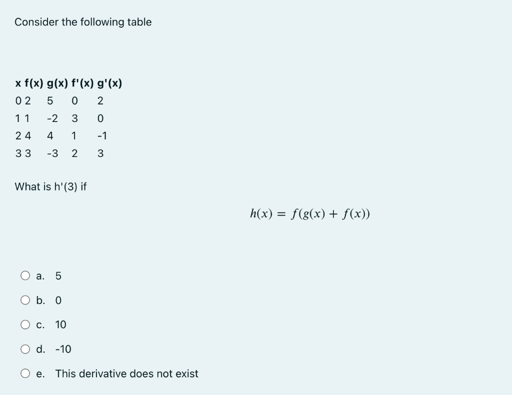 Solved Consider the following table What is h′(2) if | Chegg.com