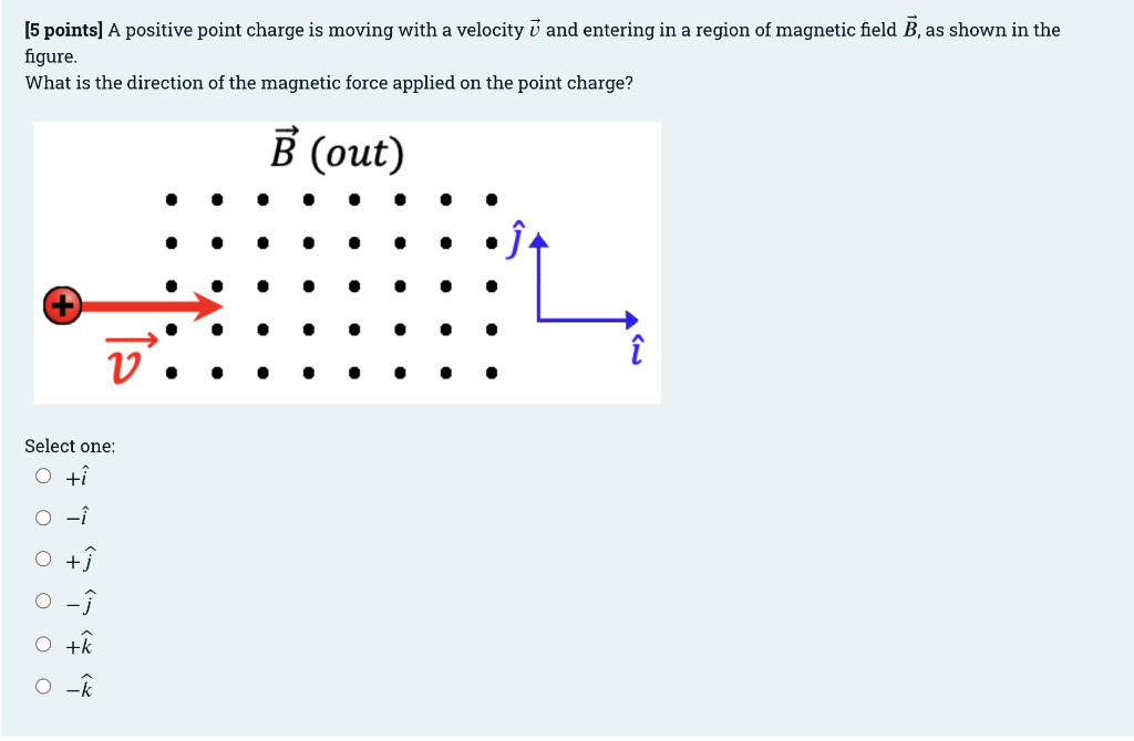 solved-5-points-a-negative-point-charge-is-moving-with-a-chegg