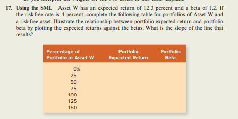 Solved 17. Using the SML Asset W has an expected return of | Chegg.com