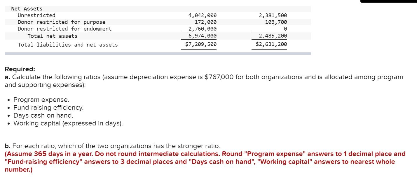 Solved Presented below are financial statements (except cash | Chegg.com
