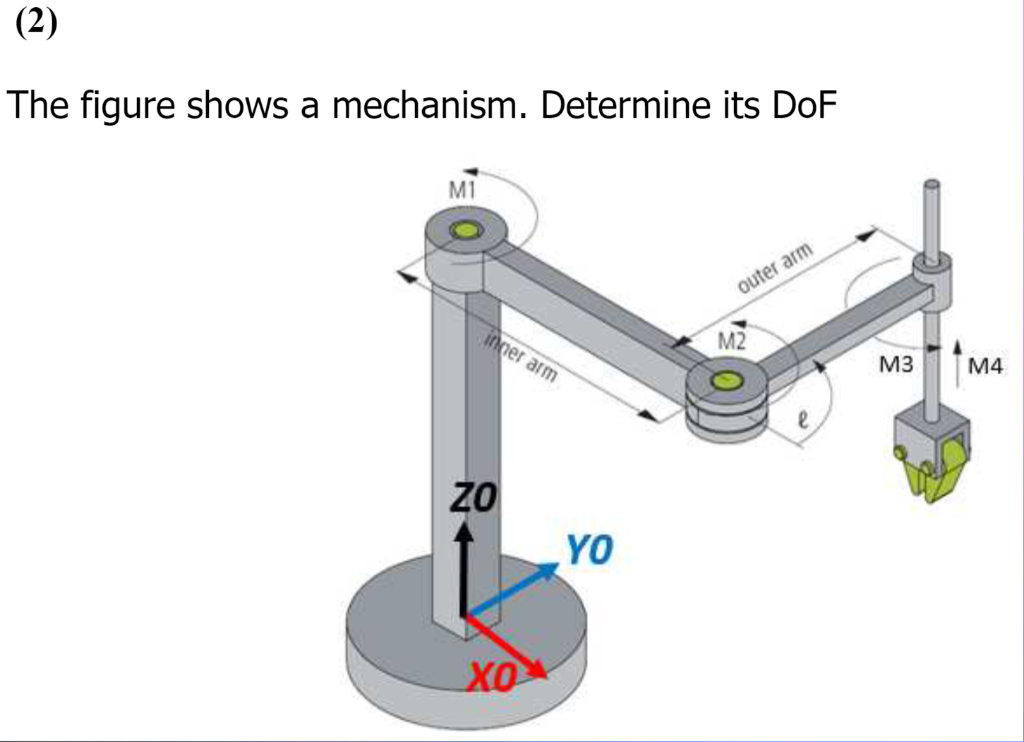 Solved The figure shows a mechanism. Determine its DoF | Chegg.com Solved The figure shows a mechanism. Determine its DoF | Chegg.com