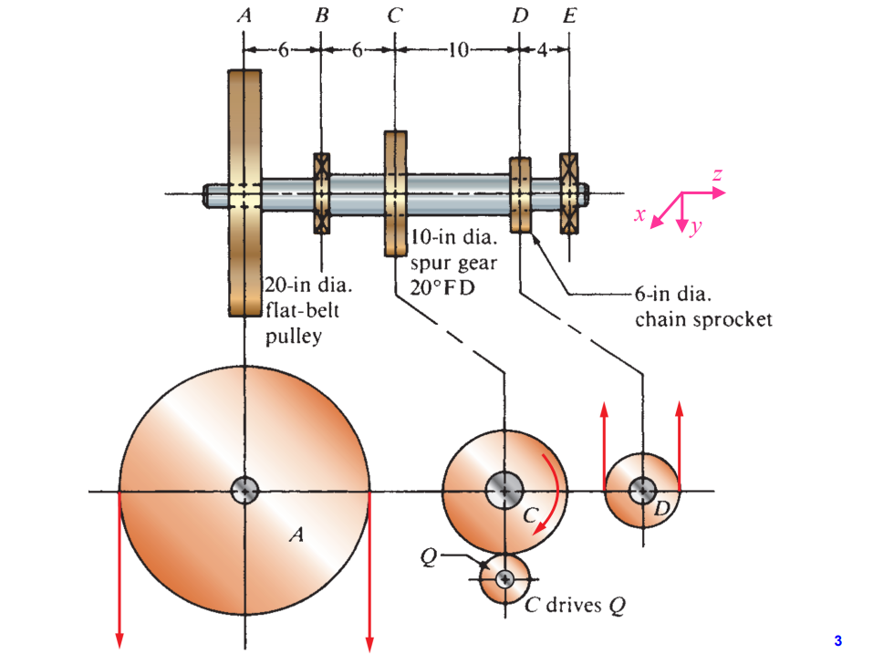 The shaft shown in the figure (see next page) rotates | Chegg.com