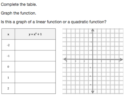 Solved Complete the table. Graph the function. Is this a | Chegg.com