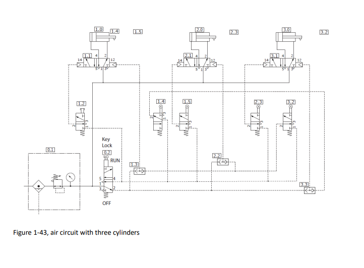 Solved Figure 1-43, air circuit with three cylindersa) Using | Chegg.com