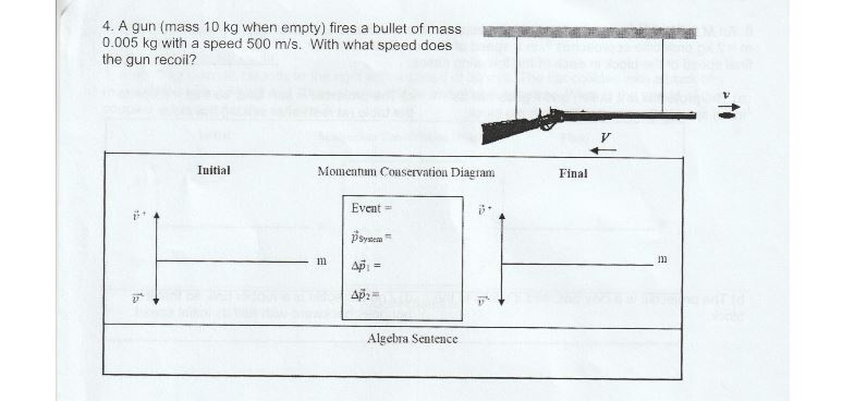 Solved A gun (mass 10kg ﻿when empty) ﻿fires a bullet of | Chegg.com