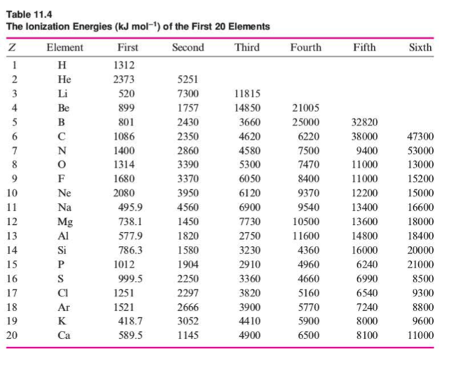 6 A Experimentally The Electron Affinity Of An