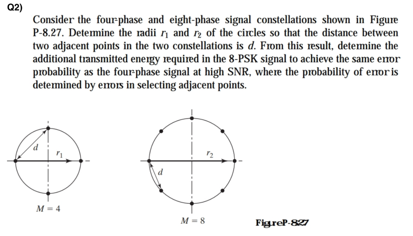 Solved Q2) Consider the four-phase and eight-phase signal | Chegg.com