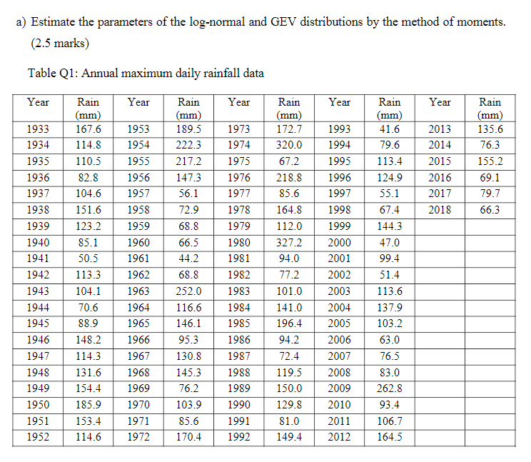 a) Estimate the parameters of the log-normal and GEV | Chegg.com