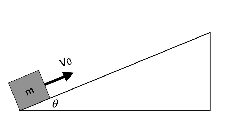 Solved A block of mass M = 4 kg starts at the bottom of a | Chegg.com