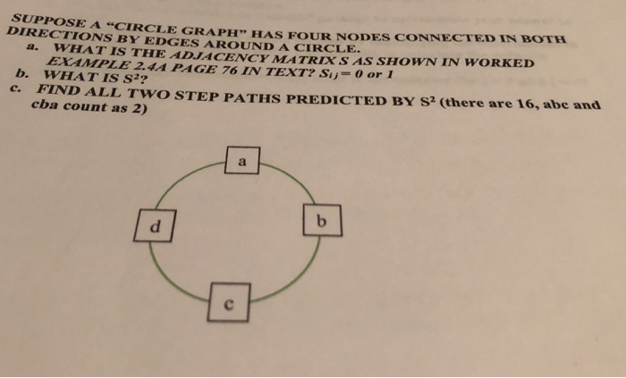 Solved SUPPOSE A "CIRCLE GRAPH" HAS FOUR NODES CONNECTED IN | Chegg.com