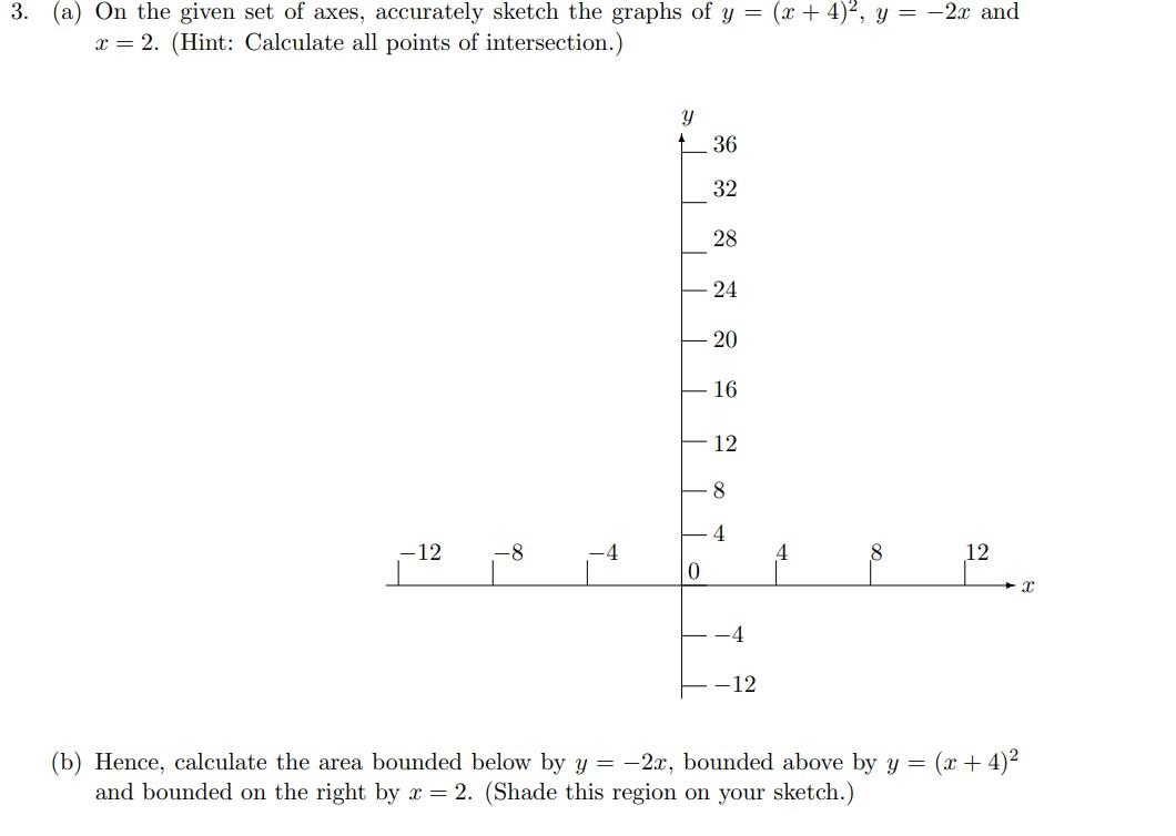 Solved (a) On the given set of axes, accurately sketch the | Chegg.com
