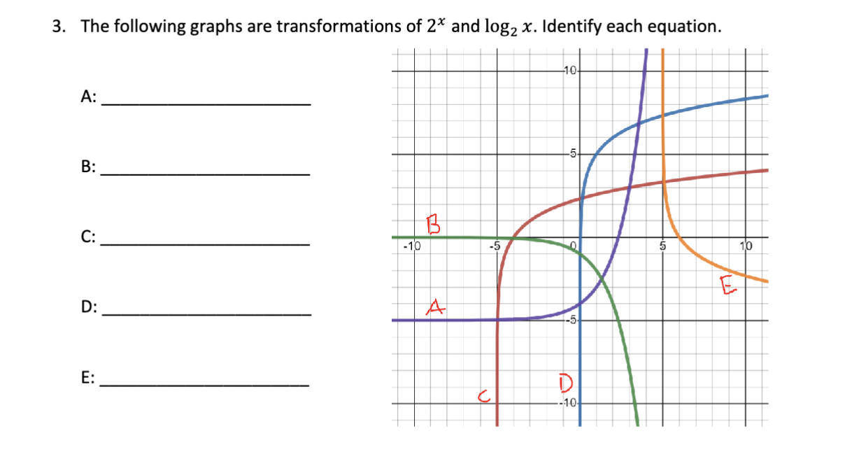 Solved The following graphs are transformations of 2x and | Chegg.com