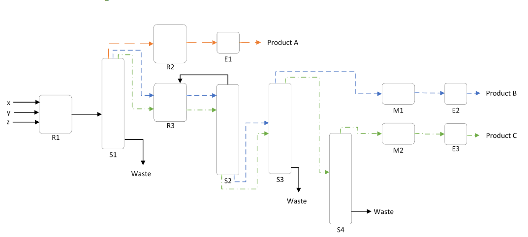 Solved Produce A is a crude version of a fine chemical | Chegg.com
