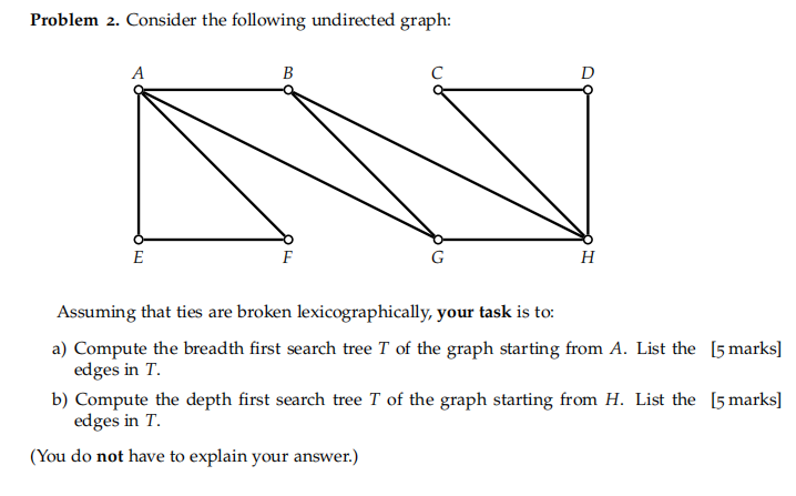 Solved Problem 2. Consider the following undirected graph: A | Chegg.com