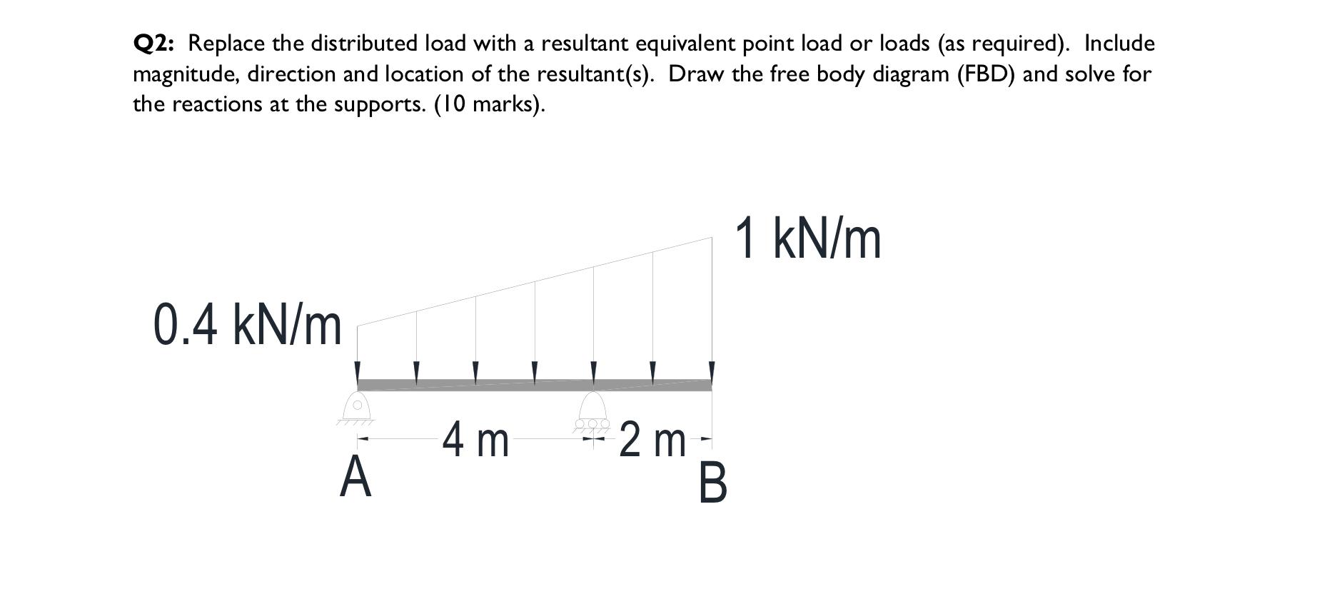 Solved Q2: Replace the distributed load with a resultant | Chegg.com