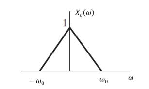 Solved Consider the discrete-time system for processing | Chegg.com