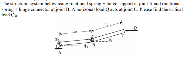 Solved The structural system below using rotational spring + | Chegg.com