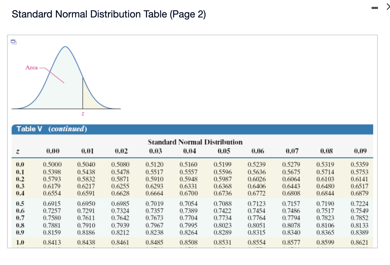 Solved through (c). Click here to view page 1 of the | Chegg.com
