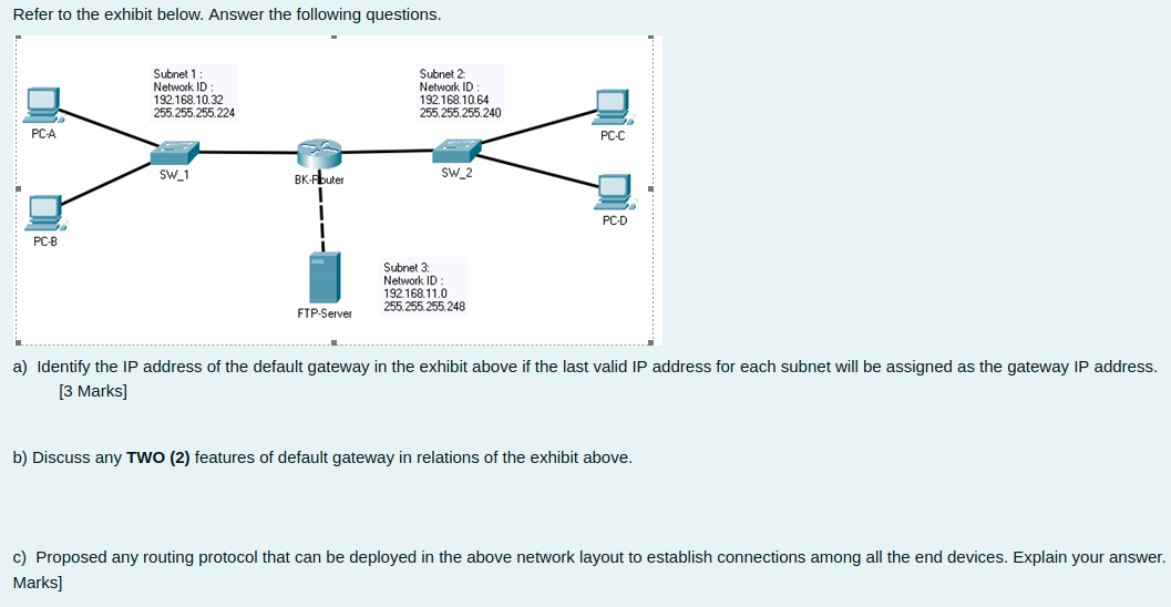 Solved Refer to the exhibit below. Answer the following | Chegg.com
