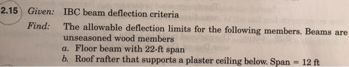 Solved 2.15 Given: IBC beam deflection criteria Find: The | Chegg.com