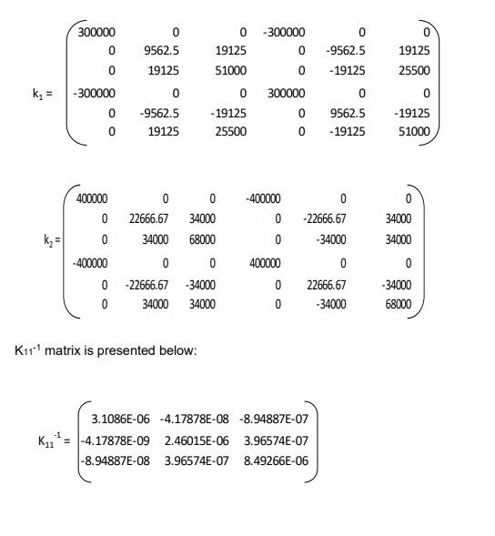 A frame structure subjected to loading as shown in | Chegg.com